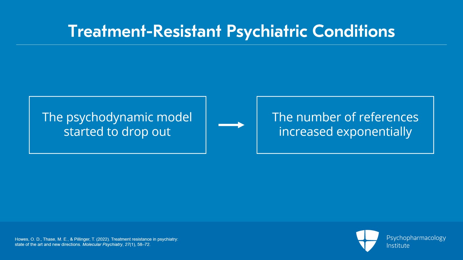 Psychopharmacology Institute